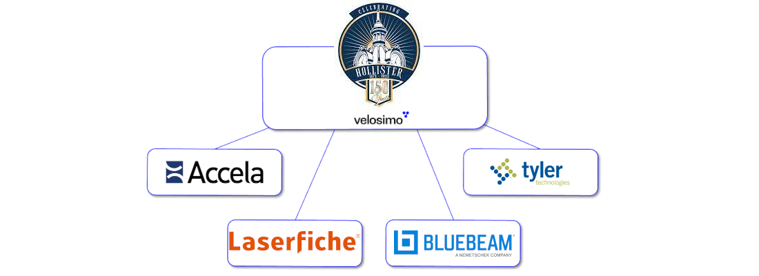 Hollister, CA selects Velosimo to integrate Laserfiche, Bluebeam, Tyler Cashiering to Accela